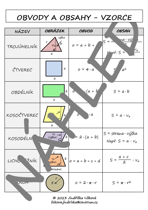 Obvody a obsahy - vzorce - Matematika | UčiteléUčitelům.cz